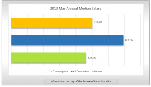Job Spotlight – Cosmetology | FindMyTradeSchool.com - Find Trade ...
